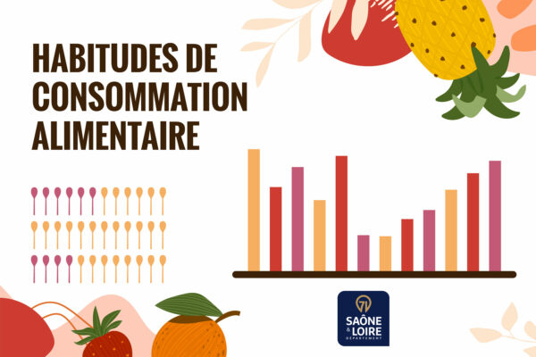 Participez à l’enquête départementale grand public « habitudes de consommation alimentaire ...
